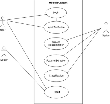 Untitled | Visual Paradigm User-Contributed Diagrams / Designs